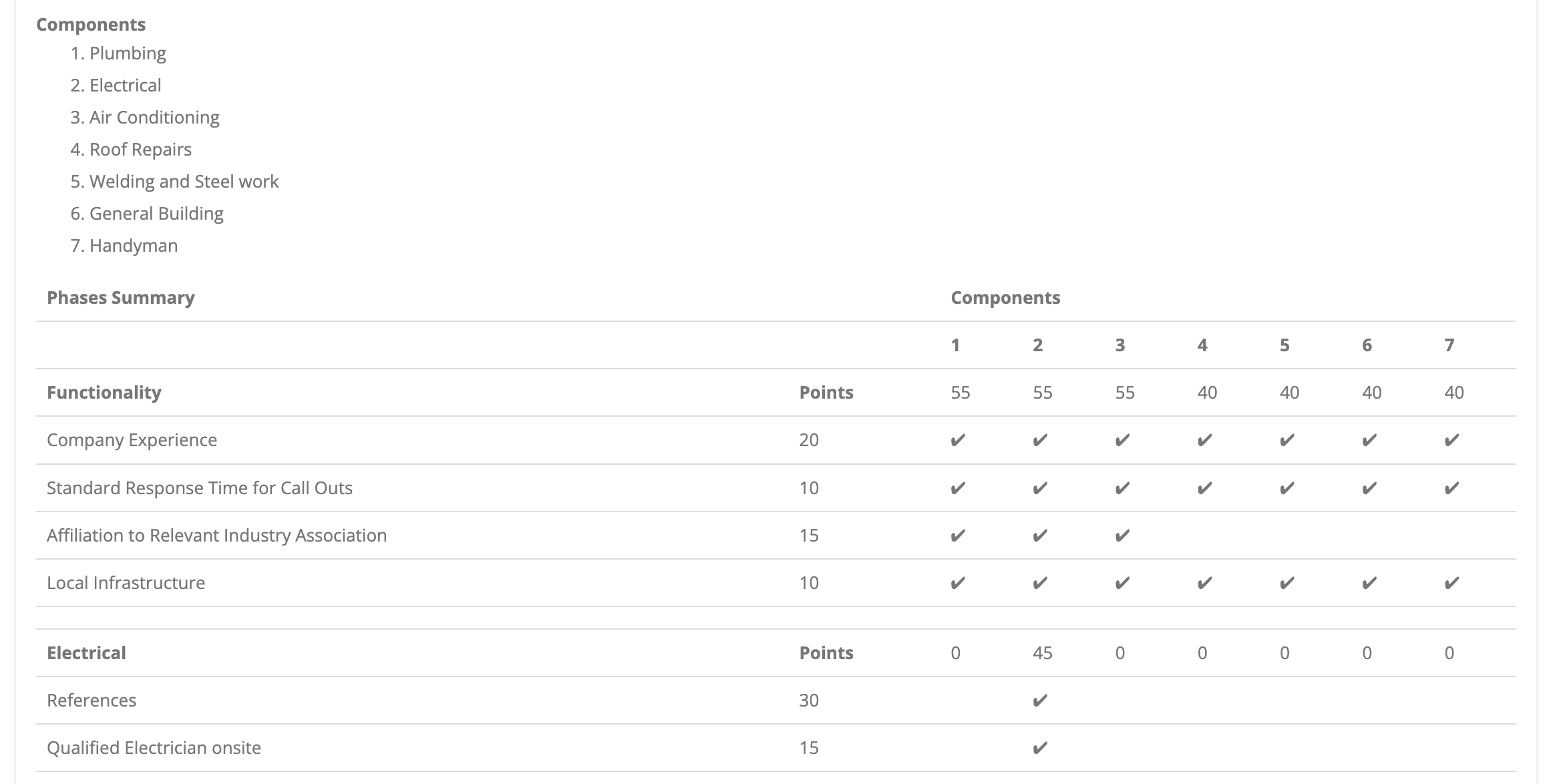 Creating a TenderBox - PURCO SA Staff Guide